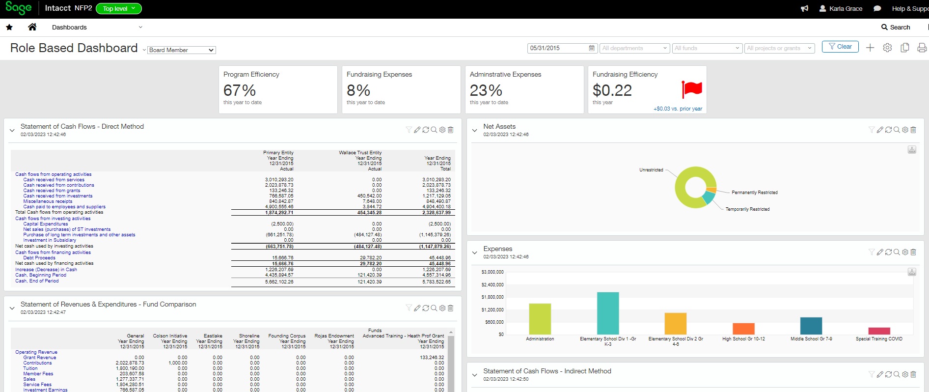Nonprofit Accounting Systems | Asyma Solutions